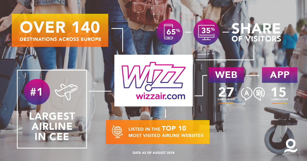 CASE STUDY: Wizz Air Soars New Heights With Welocalize Solutions For ...